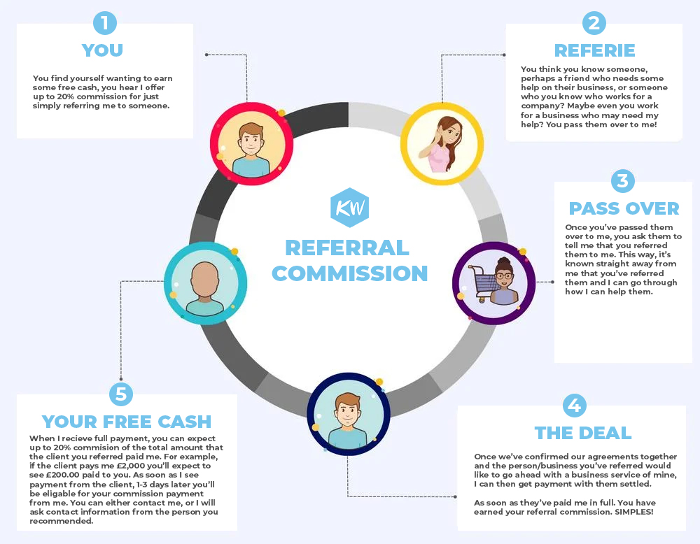 Referral Commission - Kent Wynne